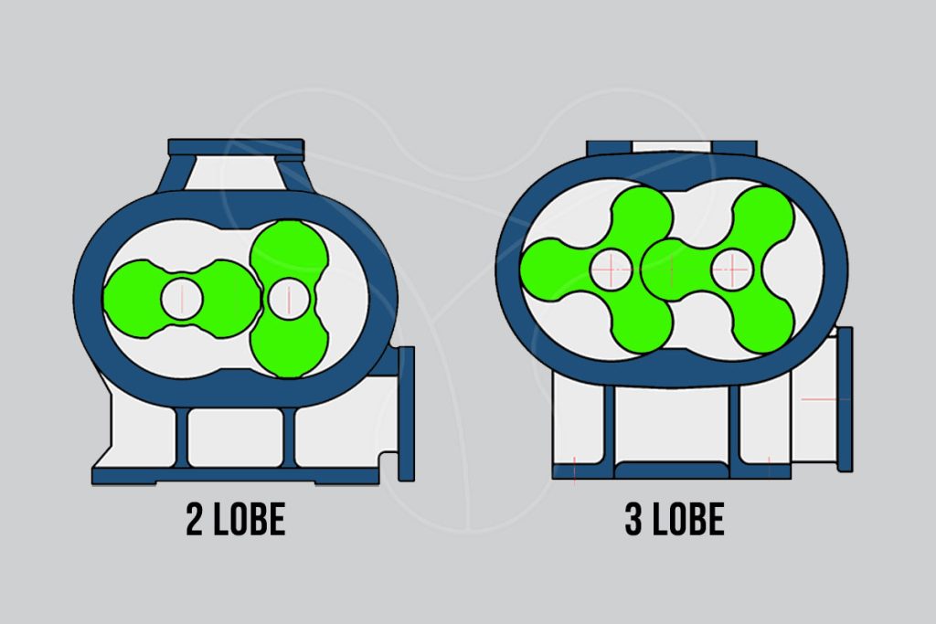 Jenis Root Blower: Pilih 2 Lobe atau 3 Lobe? - Distributor Root Blower ...
